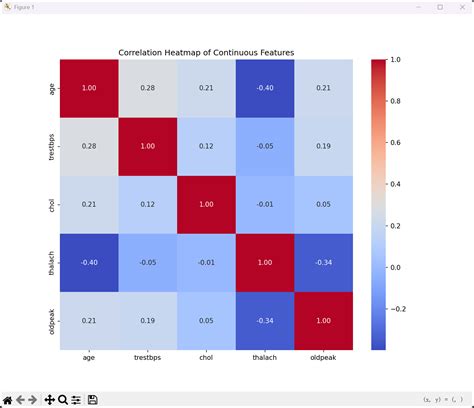 Day9 热力图和子图的绘制 Csdn博客