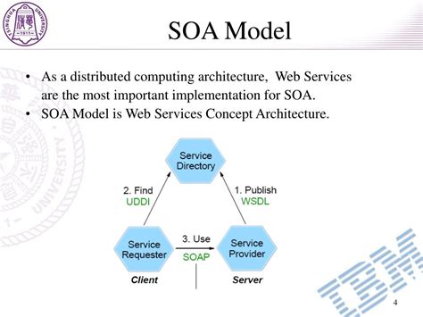 PPT Web Services And Their Protocol Stack PowerPoint Presentation Free Download ID