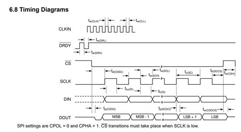 ADS M ADC Not Applying Configuration Data Converters Forum Data Converters TI E E