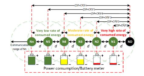 Power Consumption In A Pipeline Network Factors Affecting The Power Download Scientific