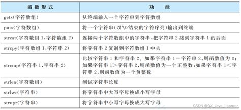 《c语言程序设计 谭浩强 第4版》：利用数组处理批量数据c语言谭浩强第四版 Csdn博客