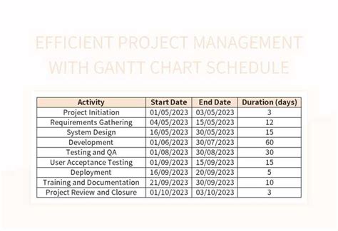 Optimizing Project Efficiency Through Gantt Chart Scheduling Excel