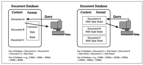 Gilbane Report Vol 1 Num 2 Sgml Open Why Sgml And Why A Consortium And Document Query Languages