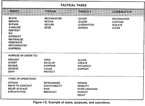 Fm 7 30 The Infantry Brigade Appendix I