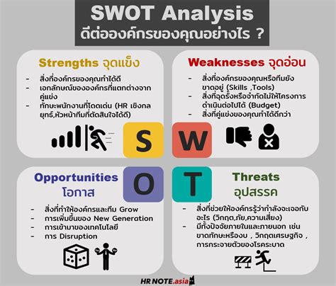 Hrex Asia Swot คืออะไร Facebook