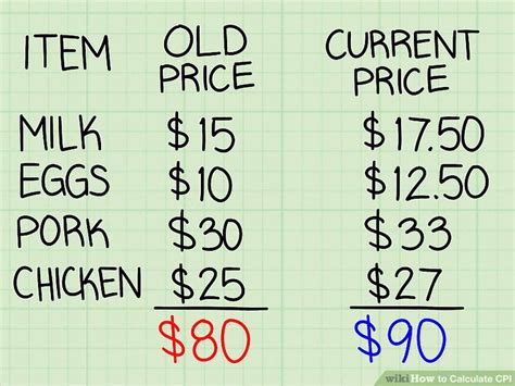 How To Calculate CPI Steps With Pictures WikiHow
