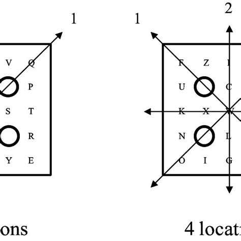 number of symmetry axes within the spatial configuration according to
