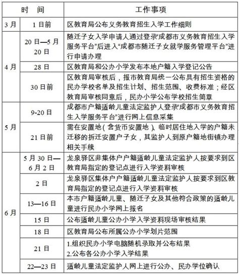 2022年成都龙泉驿区小学一年级招生时间流程安排表小升初网