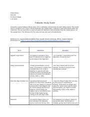 Fallacy Study Guide Docx Chloe Boles PHI 105 Professor Riggs 6 10 2023 Fallacies Study Guide
