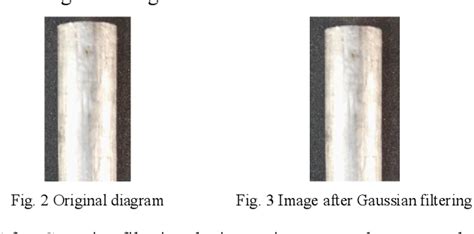 Figure 1 From Design Of Surface Defect Detection System For Tungsten Rod Based On Fpga