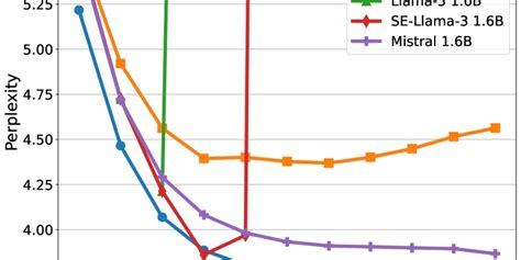 Samba Simple Hybrid State Space Models For Efficient Unlimited Context