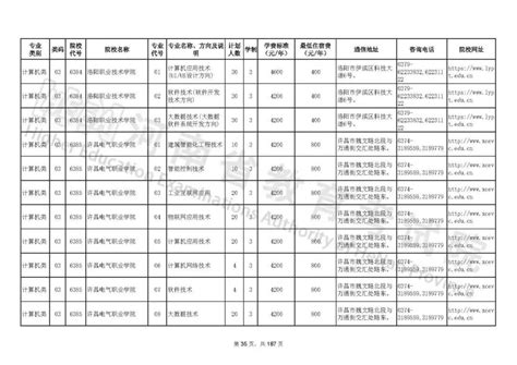 河南2023年普通高校对口招收中职学校毕业生招生计划公布 中华网河南