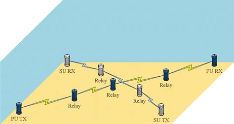 Figure 1 From Interference Constrained Scheduling Of A Cognitive Multi Hop Underwater Acoustic