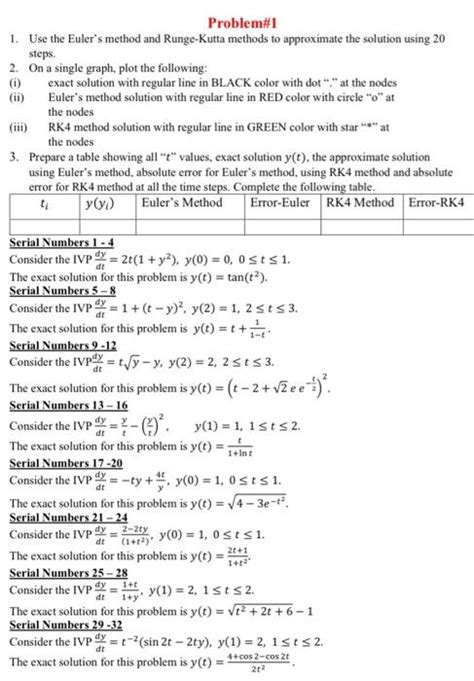 Solved Problem1 1 Use The Eulers Method And Runge Kutta