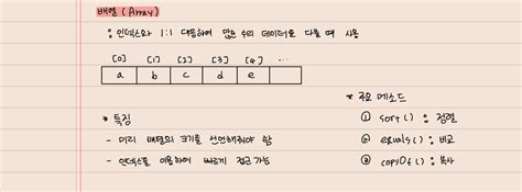 Java 백준 10818번 최소최대 배열array Java 백준 10818번 최소최대 배열array