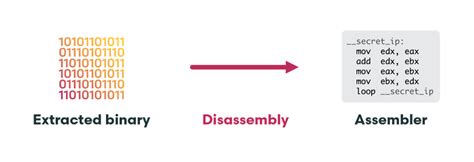 Exploring The Arsenal Of Software Reverse Engineering Tools In The Battle For Embedded System