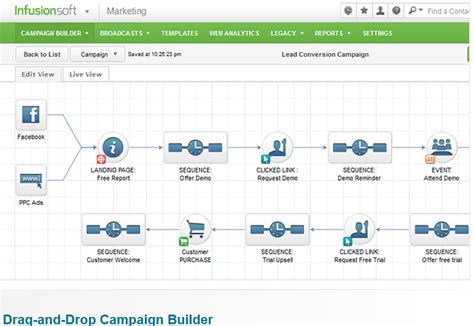 Drag And Drop Campaign Builder Infusionsofts Graphical Workflow