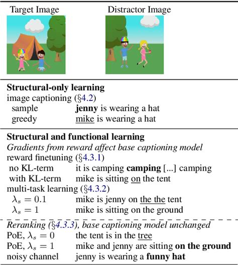 Multi Agent Communication Meets Natural Language Synergies Between Functional And Structural