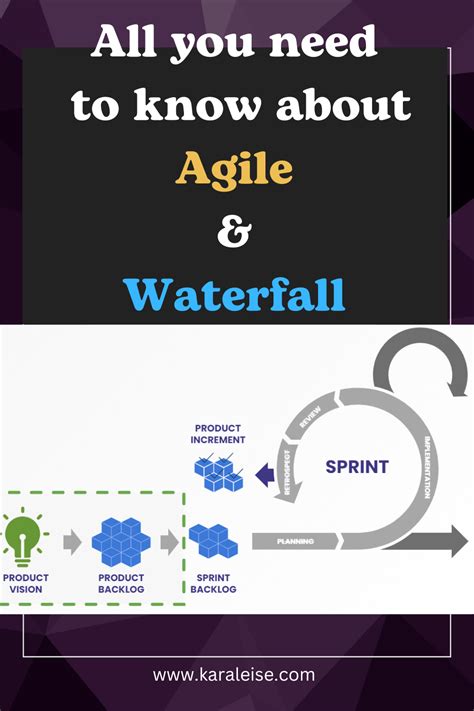 Agile Vs Waterfall Methodologies Key Differences
