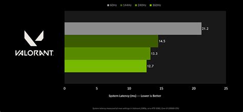 상위 15개 슈터 게임 중에서 12개에 적용된 Nvidia Reflex이스케이프 프롬 타르코프 워 썬더 외 더 많은 게임을 지원합니다 Geforce 뉴스 Nvidia