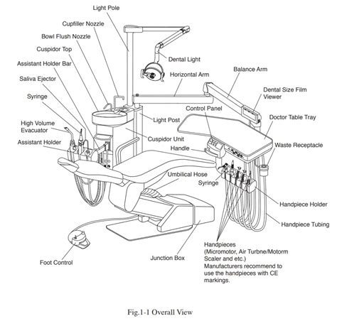 Belmont Clesta Dental Chair Instruction Manual