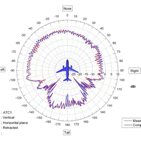 15 Fast Multipole Method Algorithm Download Scientific Diagram