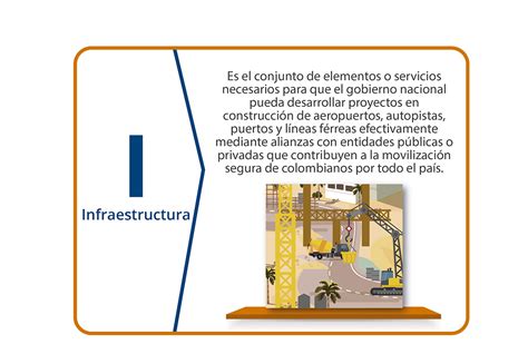 Agencia Nacional De Infraestructura