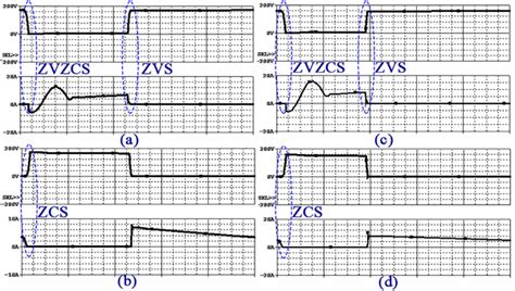 Simulated Voltage And Current Waveforms Of A Main Switch S1 When Download Scientific Diagram