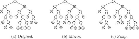Figure 1 From A Huffman Code Based Crypto System Semantic Scholar