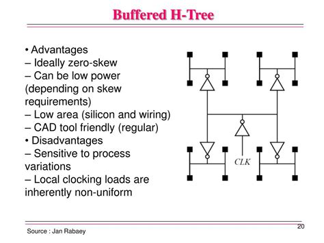 ppt cmos vlsi design powerpoint presentation free download id 4139832