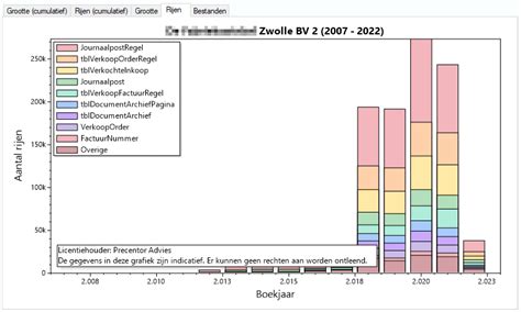 Precentor Advies Database Analyse