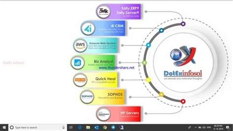 Odoo Erp Software In Tamilnadu At Best Price In Chennai By Dotex