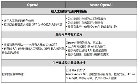 防坑指南如何鉴别 逆向Azure纯OpenAI 纯七工作室