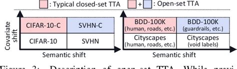 Towards Open Set Test Time Adaptation Utilizing The Wisdom Of Crowds In Entropy Minimization