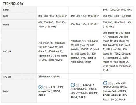 Nexus Vs Galaxy Note Vs Iphone Plus Specs Showdown
