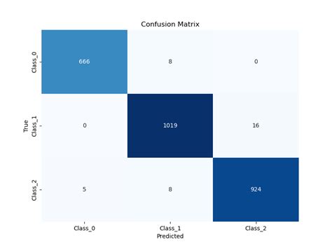 Vision Based Terrain Classification For A Cable Driven Ankle