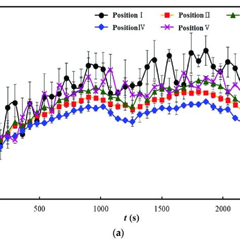 Comparison Of The Average Dimensionless Particle Number Concentrations Download Scientific