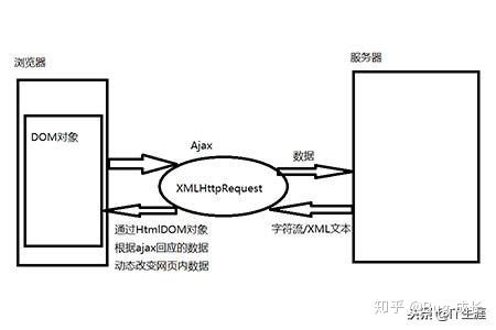 javascript ajaxaxiosfetch之间的优缺点对比 个人文章 SegmentFault 思否