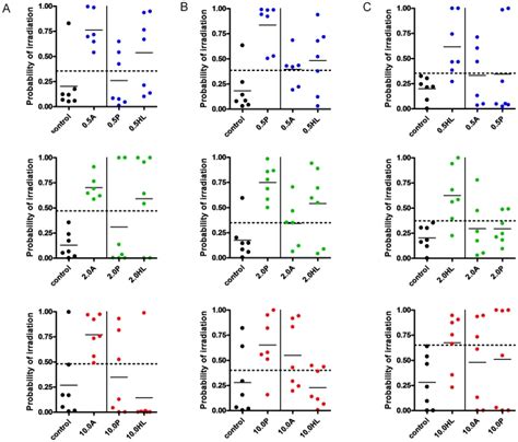 A Single Variable Plot Is Shown Of The Leave One Out Cross Validation Download Scientific