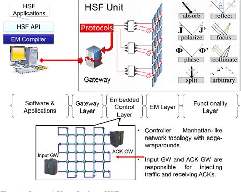 Figure 1 From Toward Fault Tolerant Deadlock Free Routing In