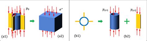 Schematic Diagram Of Equivalent Calculation A The Purpose Of Download Scientific Diagram