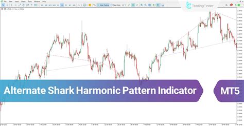 Candle Sticks Indicators For Mt5 Free Download