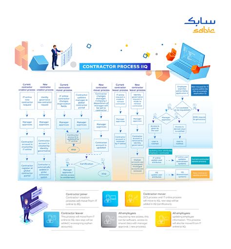 Process Flow Map Unify Workflows