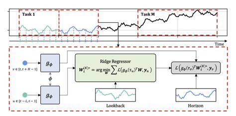 Salesforce Ai Research Proposes Deeptime A Deep Time Index Based