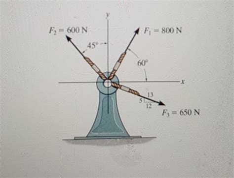solved resolve each force acting on the support into its x