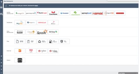 Update Cloud9 Charts Unveils Analytics As A Service Offering Inapps