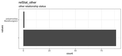Codebook Example With SPSS Dataset Codebook