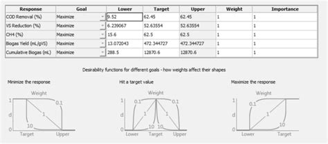 Optimization Principles Of Rsm Download Scientific Diagram
