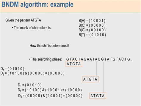 Horspool Algorithm In Design And Analysis Of Algorithms In Vtu Ppt