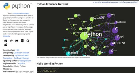 Python Programming Language Information And Resources